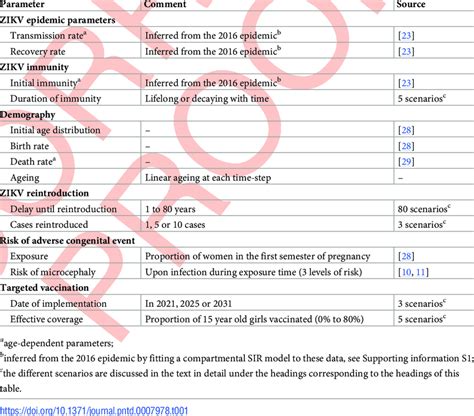 Parameterization Of The Agent Based Model Download Scientific Diagram