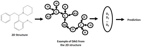 Computation Free Full Text Identifying Potential Machine Learning Algorithms For The