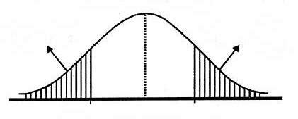 T Test Curve For X Against Y Source Processed Data Download Scientific Diagram