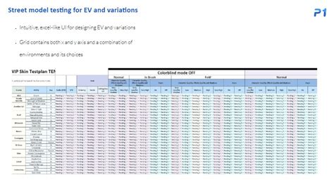 Projectone Project Management And Alm Software On Linkedin Testing Qa Developerslife Agile