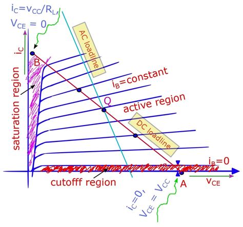 Load Line Analysis Of Transistor Lecture Xviii M Dash Foundation C