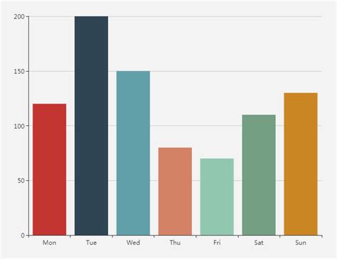 Echarts 柱状图颜色设置echarts柱状图颜色 Csdn博客
