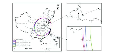 spatial distribution of evolutionary trend of the coupling coordination