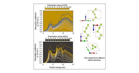 Surface And Optoelectronic Properties Of Ultrathin Trigonal Selenium A