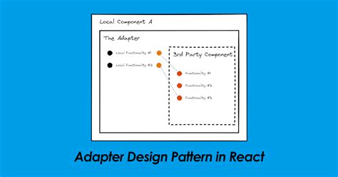 How To Use The Adapter Design Pattern In React