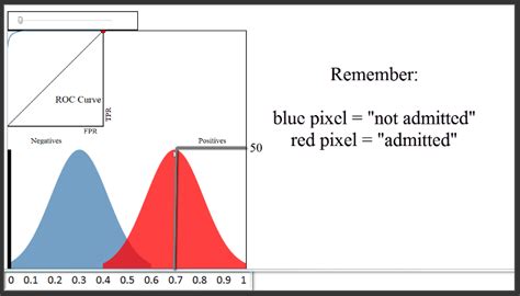 machine learning aoc and roc stack problems