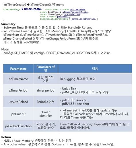 Stm32f407freertos9sw 타이머software Timer Puss Embedded System Development Blog