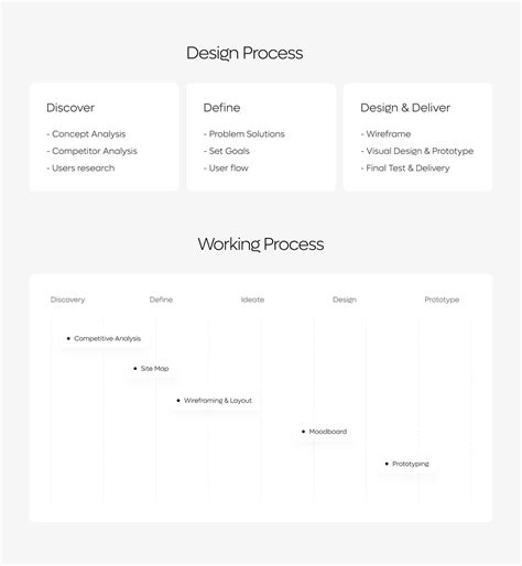 Opsloop Micro Task Management Platform Uiux Behance