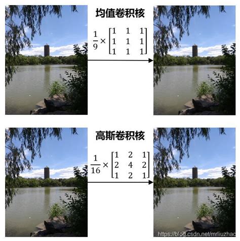 常用图像卷积核小结常用卷积核 Csdn博客