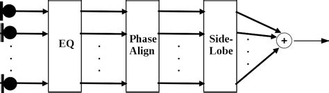 Circular Microphone Array Vocal Technologies