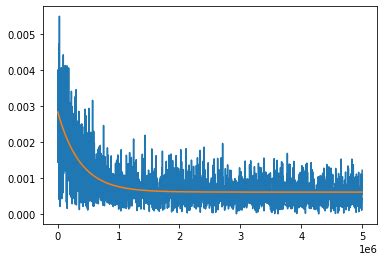 Python Using Scipy Optimize Curve Fit To Find Parameters Of A Curve And Getting Covariance Of
