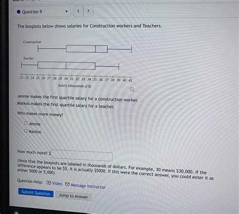 Solved Answer Question Question 9The Boxplots Below Shows Chegg Com