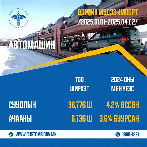 Монголын АВТОМАШИНЫ ИМПОРТЫН ӨДРИЙН МЭДЭЭ 🚗🛻🚛 🚙 Монгол Улс 2025 оны 04 дүгээр сарын 02 ны