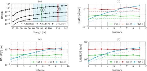 Figure 1 From Beam Space Mimo Radar For Joint Communication And Sensing With Otfs Modulation