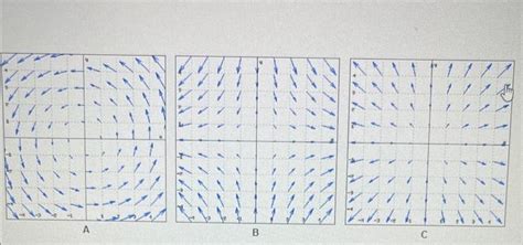 Solved Match Each Vector Field With Its Graph 1