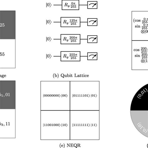 A Historical Overview Of Progress In Quantum Algorithm Research