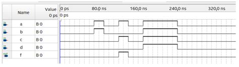 Github 220091experiment 04 Implementation Of Combinational Logic Using Universal Gates