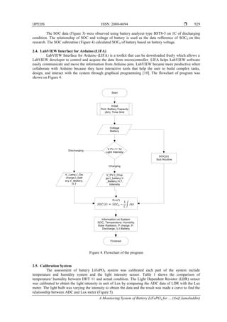 A Monitoring System Of Battery LiFePO4 For Assessment Stand Alone