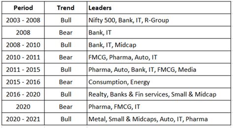 strength and weakness definedge shelf