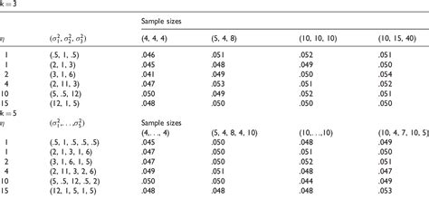 Table 5 From Standardized Likelihood Ratio Test For Comparing Several Log Normal Means And