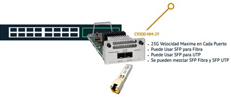 Cisco Catalyst 9300 Uplink Module Blog Maxneti