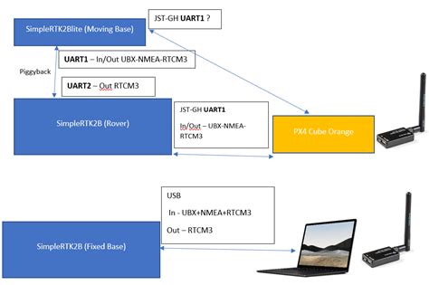 Rover Ardusimple GPS Yaw Debugging Rover ArduPilot Discourse