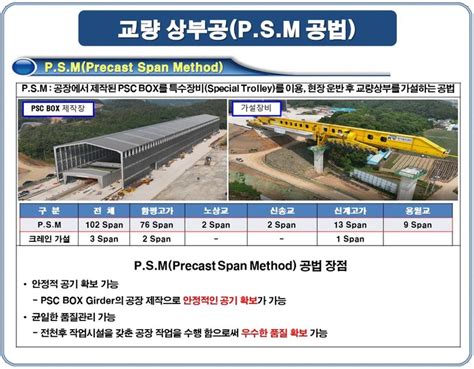 국가철도공단 호남고속철도 2단계 특수공법 도입 장대교량 상판 거치 전자신문