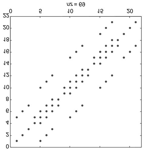 The Structure Of The Matrix Download Scientific Diagram