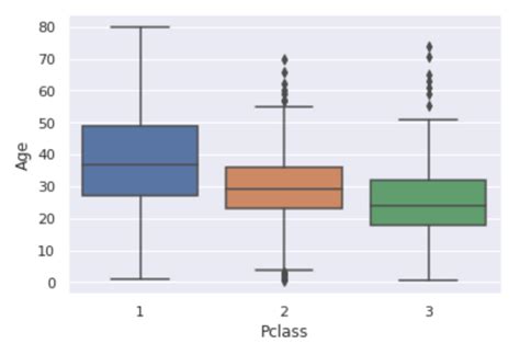データサイエンスのためのpython入門25〜seabornで簡単にお洒落な図を描画する【barplot Boxplot Swarmplot等】〜 米国データサイエンティストのブログ