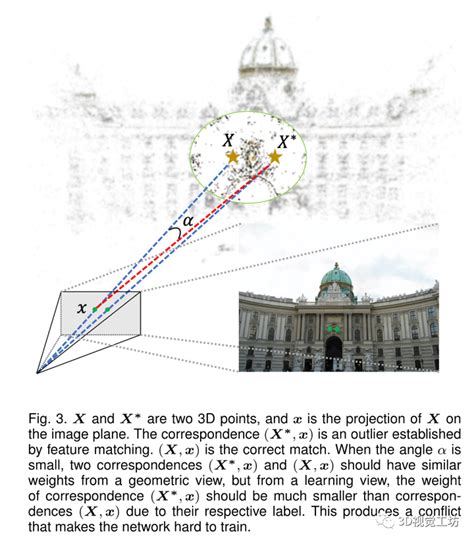 商汤浙大：用几何信息来辅助基于特征的视觉定位（arxiv 2022） 知乎