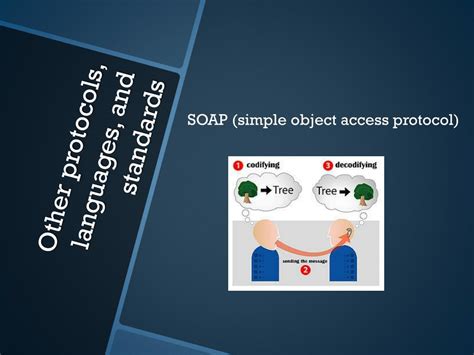Ppt Application Programming Interface Api Powerpoint Presentation Free Download Id5685333