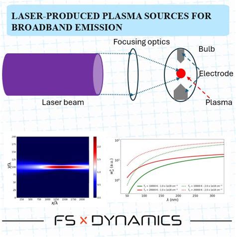 Fs Dynamics On Linkedin Semiconductors Photonics Plasmaphysics