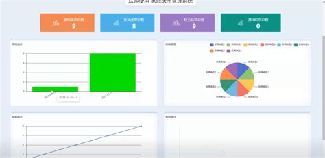 基于数据可视化 springboot vue的家庭医生管理系统设计和实现 源码 论文 部署讲解等 springboot websocket vue3数据可视化 csdn博客