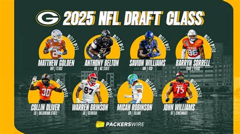 2025 Nfl Mock Draft Round 4 Walterfootball