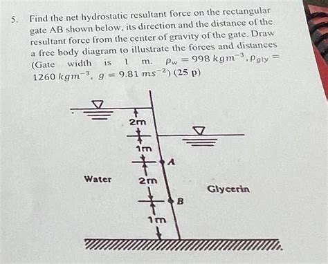 Solved Find The Net Hydrostatic Resultant Force On The Chegg