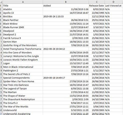 Bug Timedate Output Not As Expected · Issue 502 · Webtools Ngwebtools Ng · Github