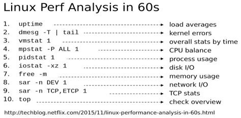 Linux Observability Tools Stefan Gloutnikov