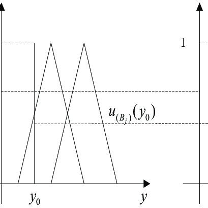 Fuzzy Inference Aggregation Download Scientific Diagram