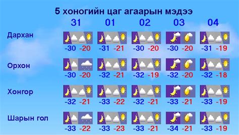 202 Дархан Уул аймгийн Ус цаг уур орчны шинжилгээний төв Facebook