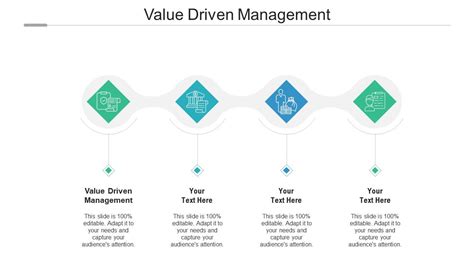 Value Driven Management Ppt Powerpoint Presentation Pictures Graphics Cpb Presentation