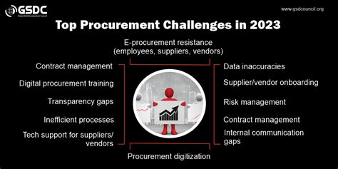 Navigating Toughest Procurement Challenges A Guide To Success