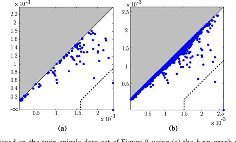 Figure 7 From Persistence Based Clustering In Riemannian Manifolds Semantic Scholar