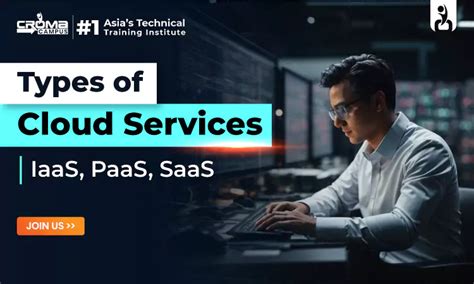 Types Of Cloud Services Iaas Paas Saas