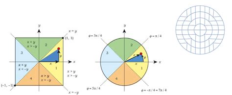 【python】手写光线追踪教程python光线追踪 Csdn博客