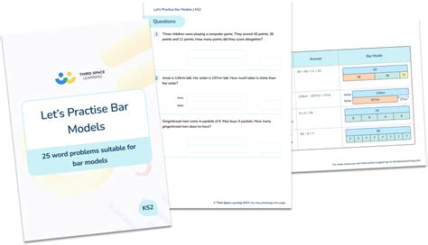The Fraction Bar Model How To Teach Fractions Using Bar Models