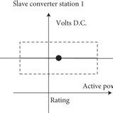 Operation Principle Of Master Slave Control Download Scientific Diagram