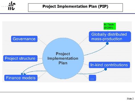 Update On Project Implementation Plan Brian Foster Oxford