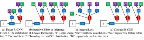 Cascade Network——multi Stage Refinementcascade网络onecoder的博客 Csdn博客