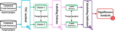An Overall Of Our Experimental Framework Download Scientific Diagram