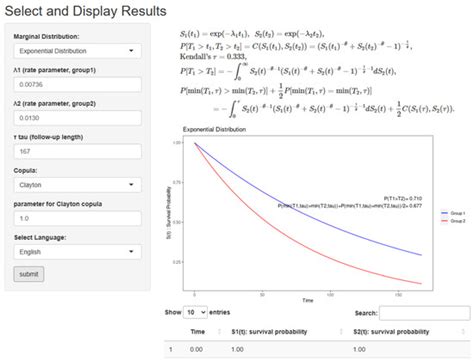 Mathematics Special Issue Statistical Analysis And Data Science For Complex Data